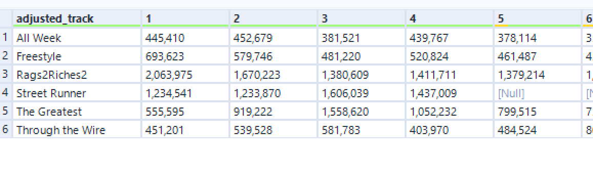 Solved: How to add previous cell to current cell to get ne... - Alteryx ...