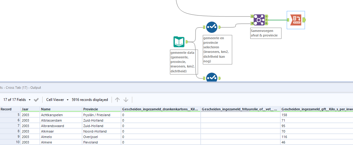 Solved: Cross tab with multiple fields - Alteryx Community