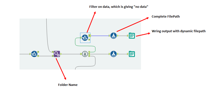 Solved: No Data Returned - Export to Excel - Alteryx Community