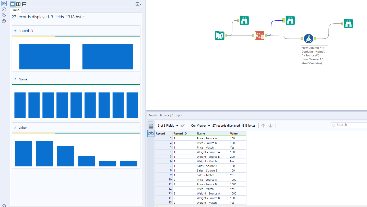 How to use cross tab to transform data - Alteryx Community