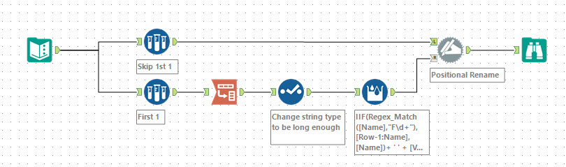 Solved: Dynamic Header Rename - Alteryx Community