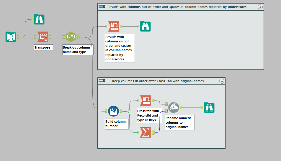 How to use cross tab to transform data - Alteryx Community