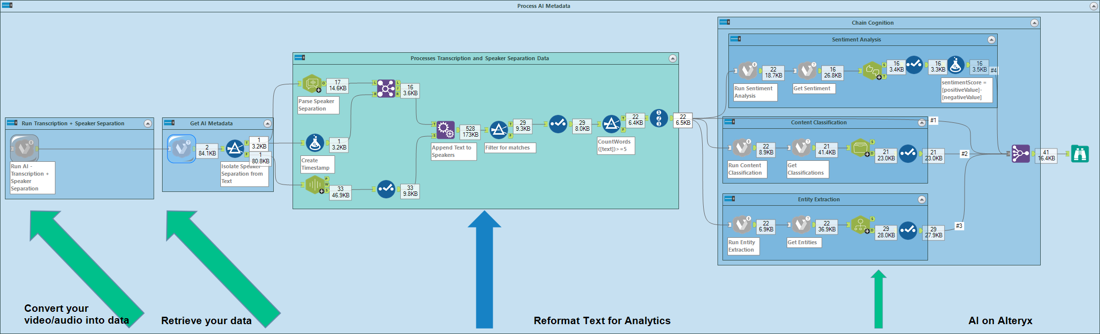 Watermarks & Arrows/Symbols - Alteryx Community