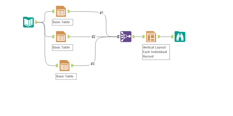 Solved: Emailing Multiple Tables in a Single Email - Alteryx Community