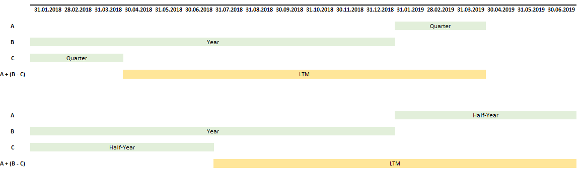 Last twelve month calculation under irregular time... - Alteryx Community