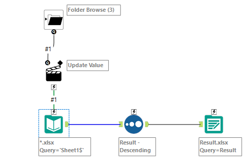 Solved: Browse a folder with multiple files with same colu... - Alteryx Community