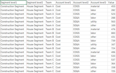 Solved: Nested Headers-Complex Transformations - Alteryx Community