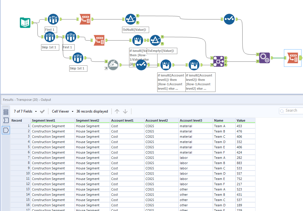 Solved: Nested Headers-Complex Transformations - Alteryx Community
