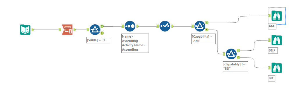 Solved: Rename field as field header and then split the da... - Alteryx Community