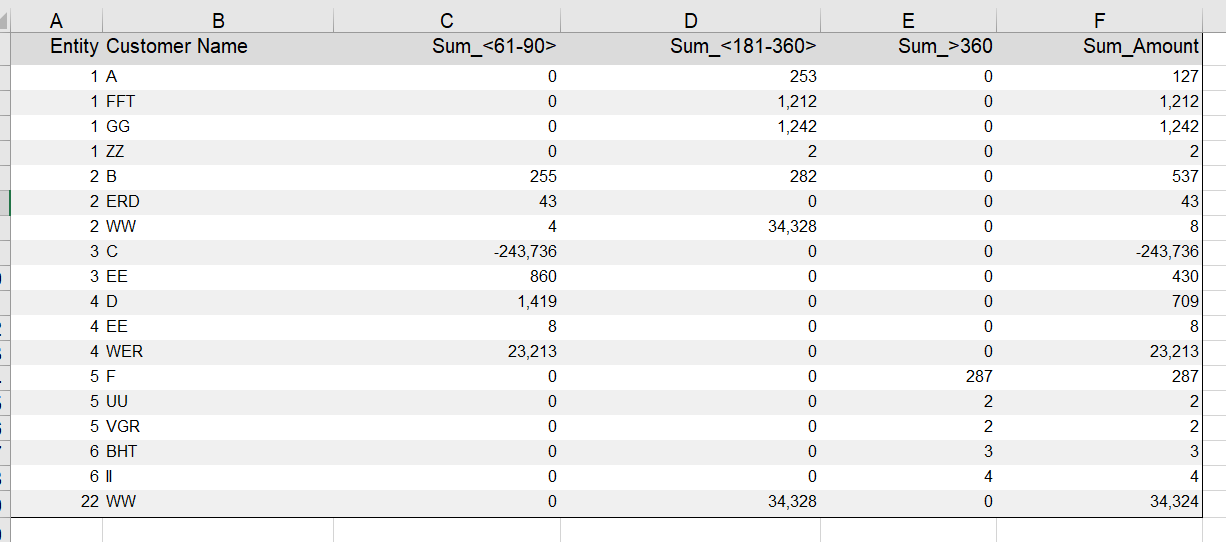 Solved: Table Formatting (colouring and sorting) - Alteryx Community