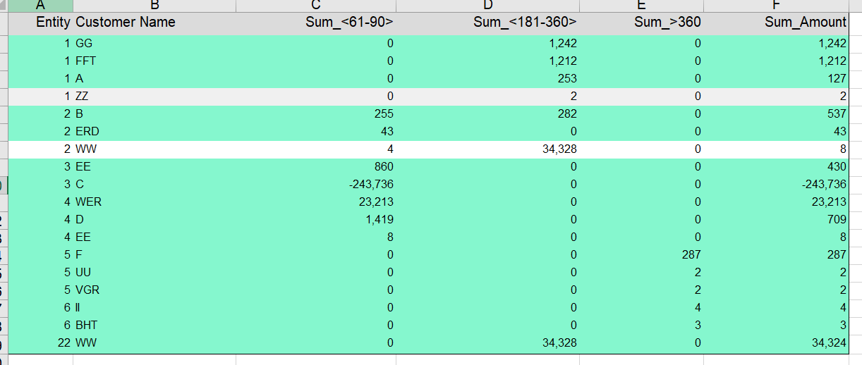 Solved: Table Formatting (colouring and sorting) - Alteryx Community