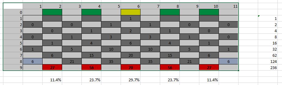 Challenge #73: Plinko Probabilities - Alteryx Community