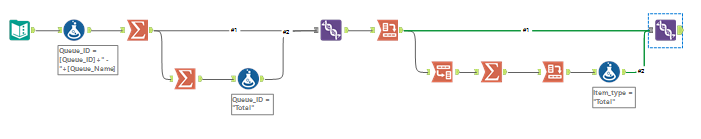 Solved Cross Tab Concatenate And Creating A Total Colum Alteryx Community