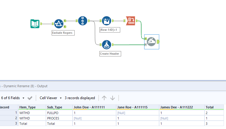 Solved: Cross Tab, Concatenate, and Creating a Total Colum... - Alteryx ...