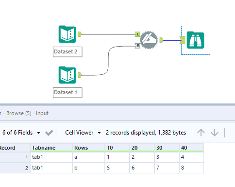 Solved: Merge rows from 2 dataset one below the other - Alteryx Community