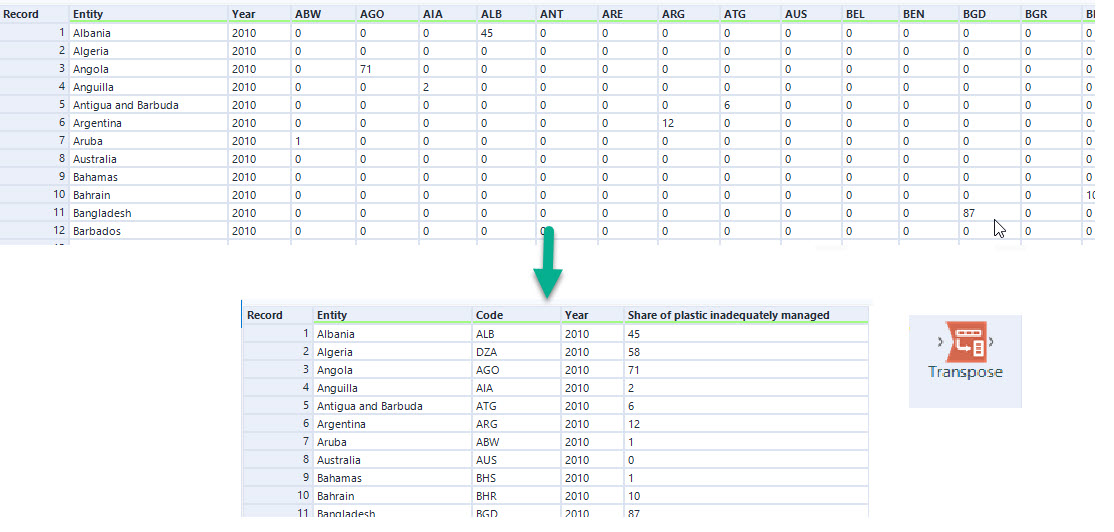 Quick Way to Remember CrossTab vs Transpose - Alteryx Community