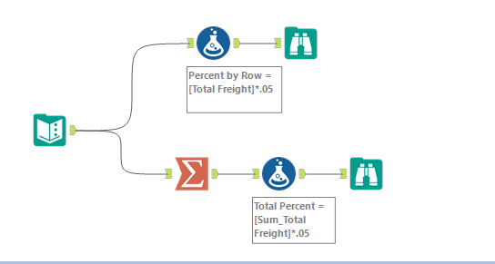 Solved: Percent of total - Alteryx Community
