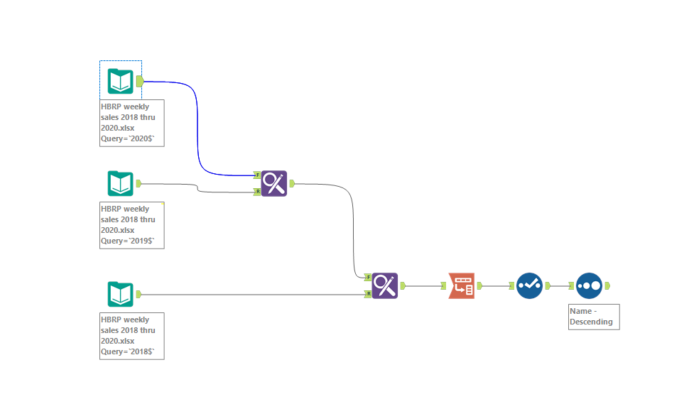 Dynamic Rename Formula Set-up - Alteryx Community
