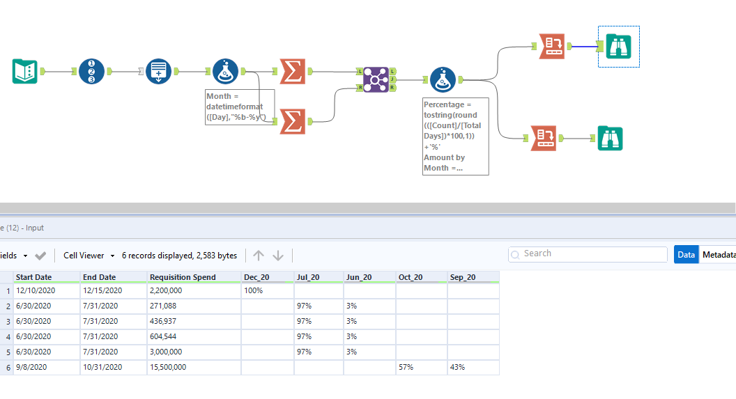 Solved: Creating an allocation table using dates - Alteryx Community