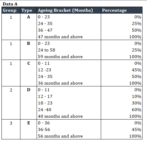 Solved: Multiple Ageing Bracket and Percentage - Alteryx Community