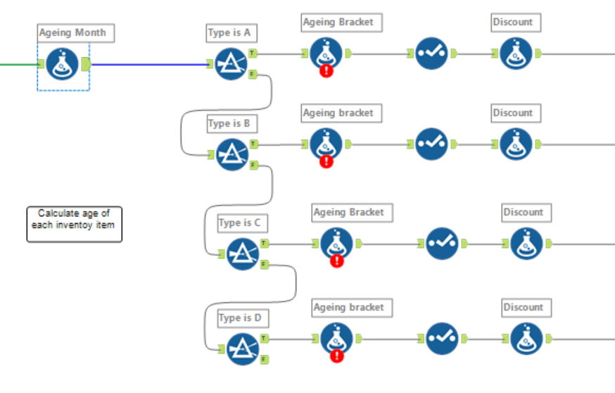 Solved: Multiple Ageing Bracket and Percentage - Alteryx Community