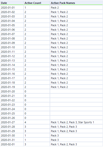 Solved: How to calculate number of active count from the l... - Alteryx ...