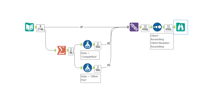 Solved: Adding rows - Alteryx Community