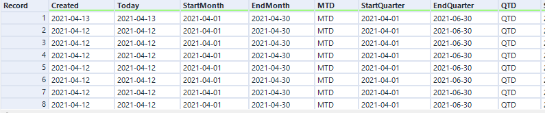 Solved: Calculating MTD, QTD, YTD from a date - Alteryx Community