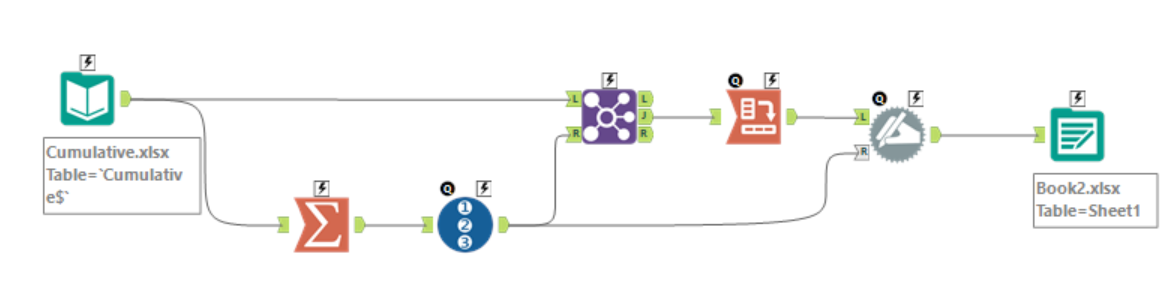 Solved: Help with workflow completion - Alteryx Community