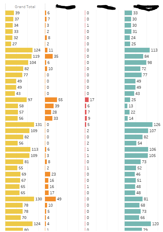 Create split bar chart by category - Alteryx Community