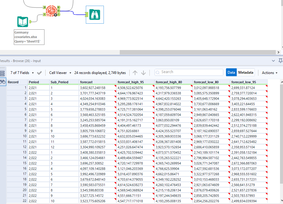 Solved: Fitted Values chart - how to get values? - Alteryx Community
