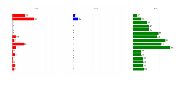 Create split bar chart by category - Alteryx Community
