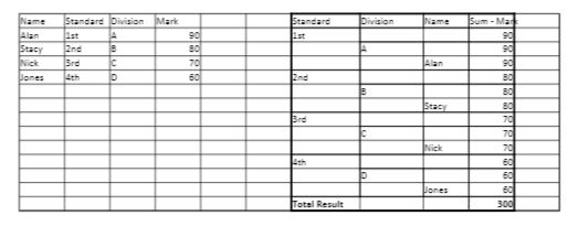 Pivot table using alteryx - Alteryx Community