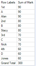 Pivot table using alteryx - Alteryx Community