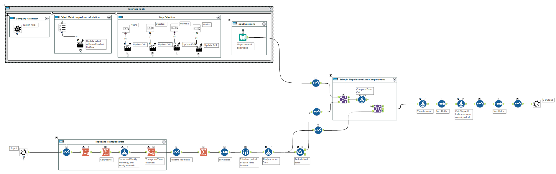 Solved: Trend Line Slope - Alteryx Community