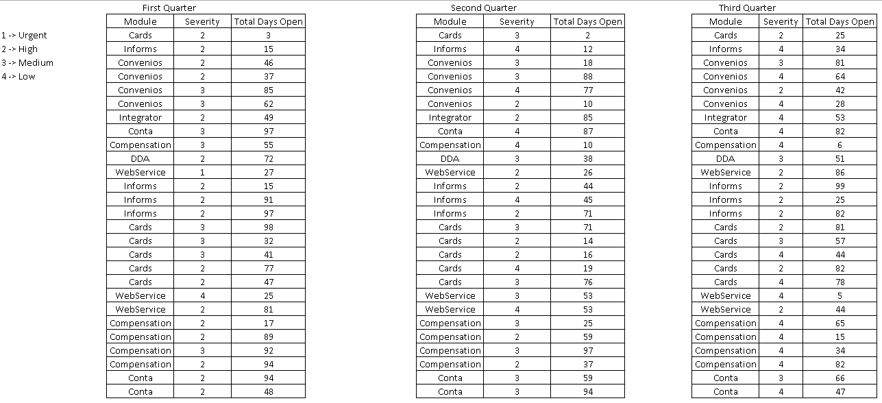 Pearson Correlation and statistical tools not work... - Alteryx Community