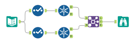 Solved: Get unique rows based on two columns where the val... - Alteryx Community