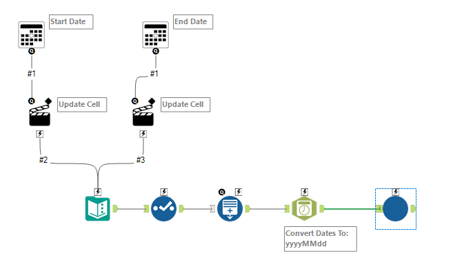 Solved: Loop using a date range - Alteryx Community