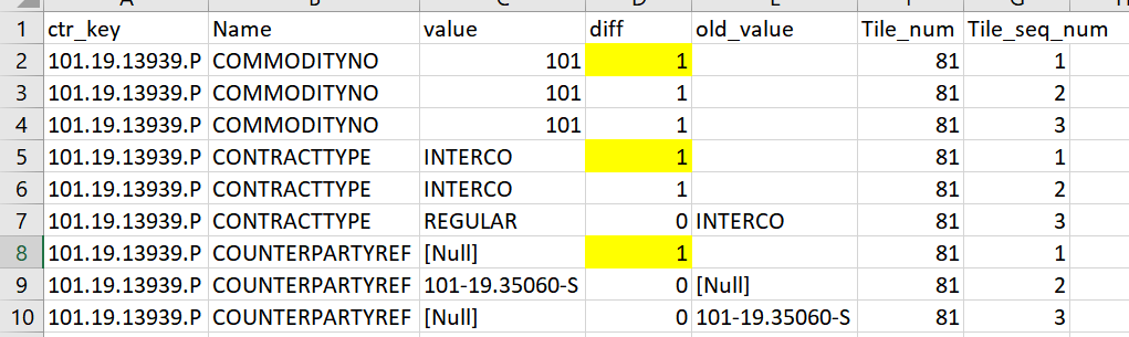 Solved: Multi Row Formula - Alteryx Community