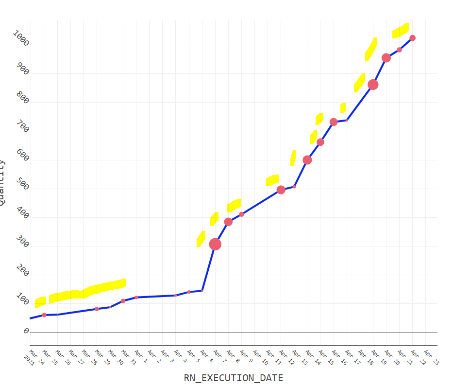 Solved: [Line Chart] How to set each number value on each ... - Alteryx ...