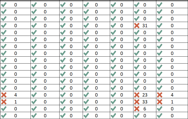 Solved Issue With Excel Output For Special Character Alteryx Community