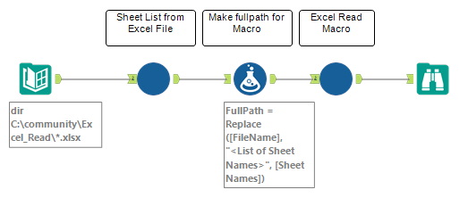 Solved: Reading multiple files with multiple sheet- field ... - Alteryx Community