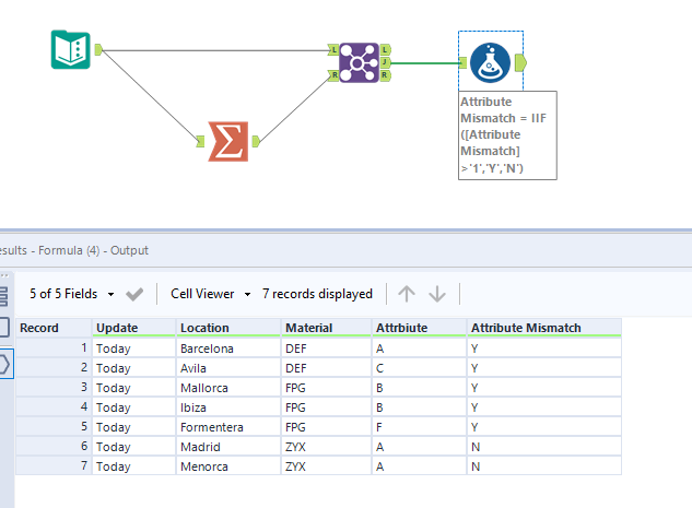 Solved: Database comparison - Alteryx Community
