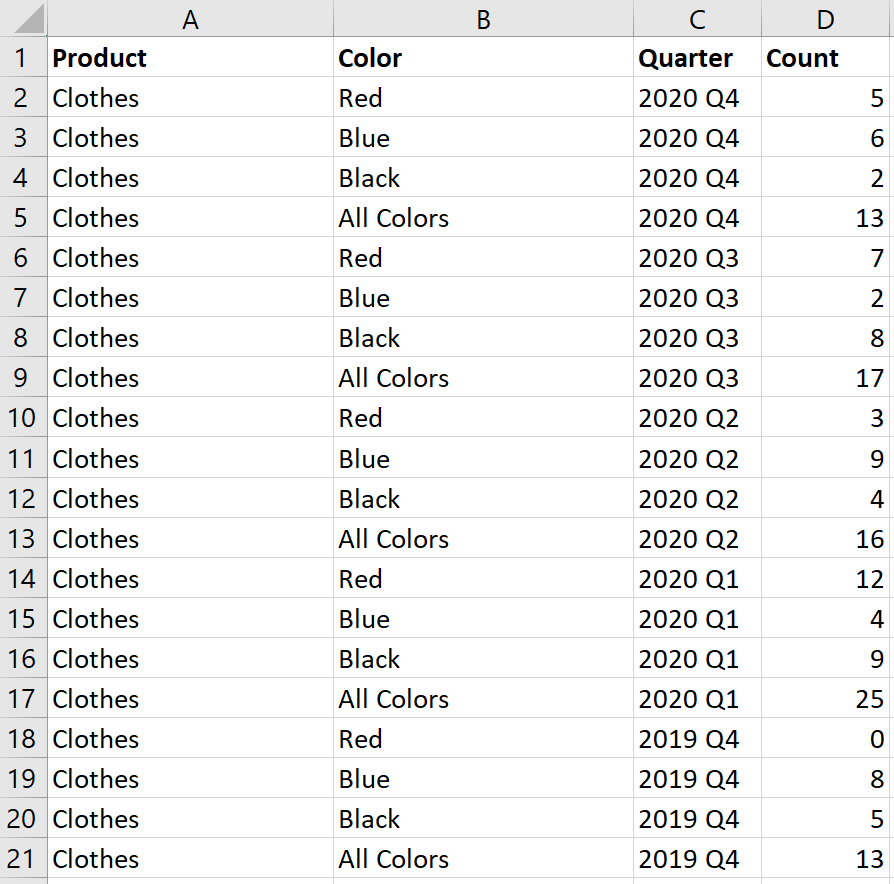 Solved: Calculating a YoY Change field for each Quarter at... - Alteryx Community