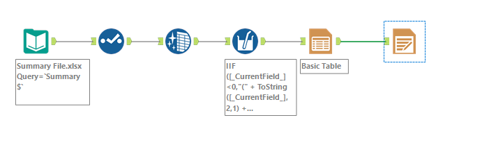 Solved: remove negative sign and replace parenthesis with ... - Alteryx Community