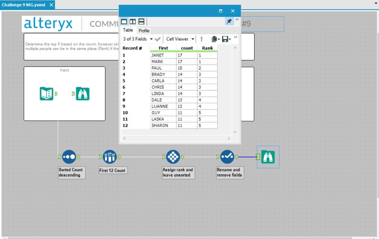Challenge #9: Analytics Ranking - Alteryx Community