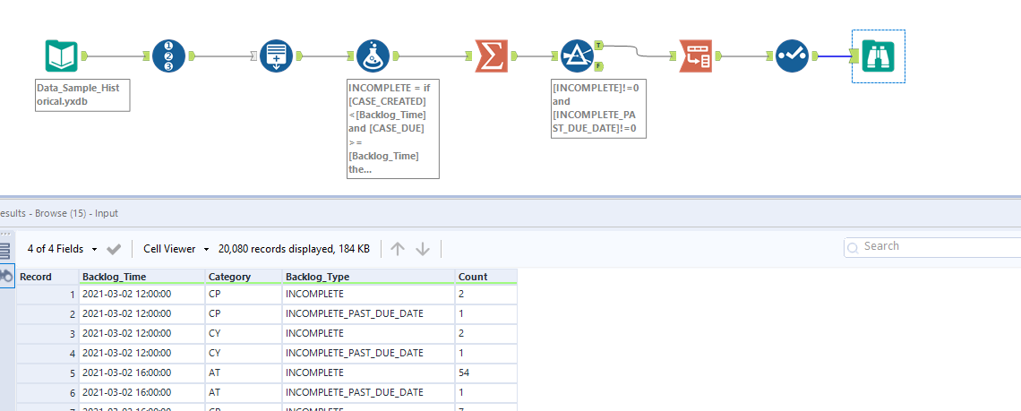 Solved: Calculating Historical Backlog Data - Alteryx Community