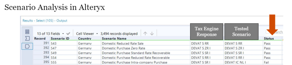 Automated Tax Engine Testing with Alteryx - Alteryx Community