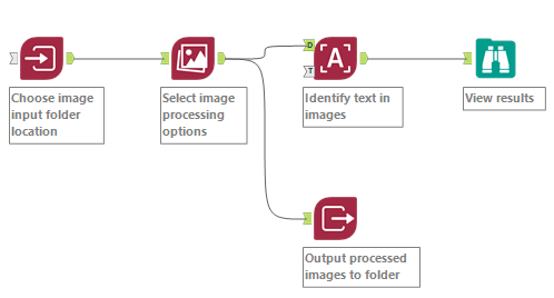 Picture Perfect: Inside Image Processing - Alteryx Community