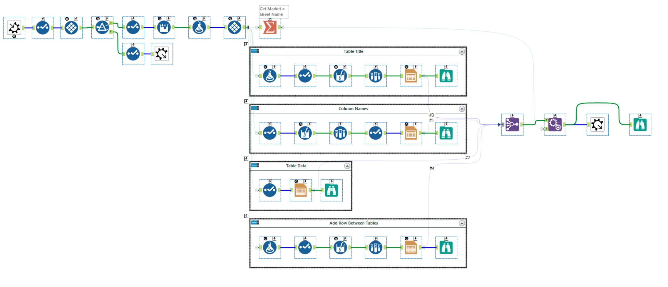 Solved: Table/Render Tools Outputting More Tables Than it ... - Alteryx ...